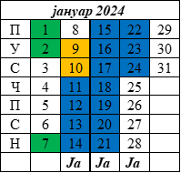 Kalendar nastave "Softversko inženjerstvo" | ETF